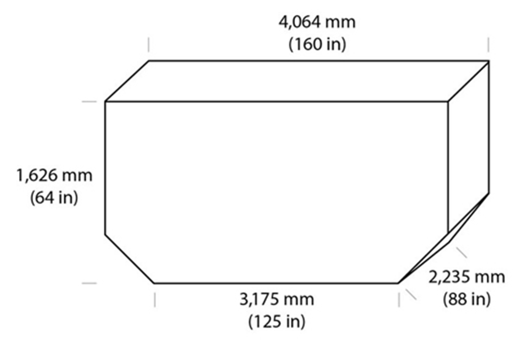 AAF / DAF / MAF / RAF